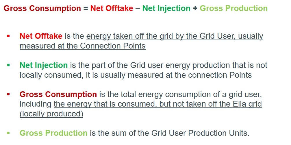 What is the difference between Gross and Net values? – Help Center
